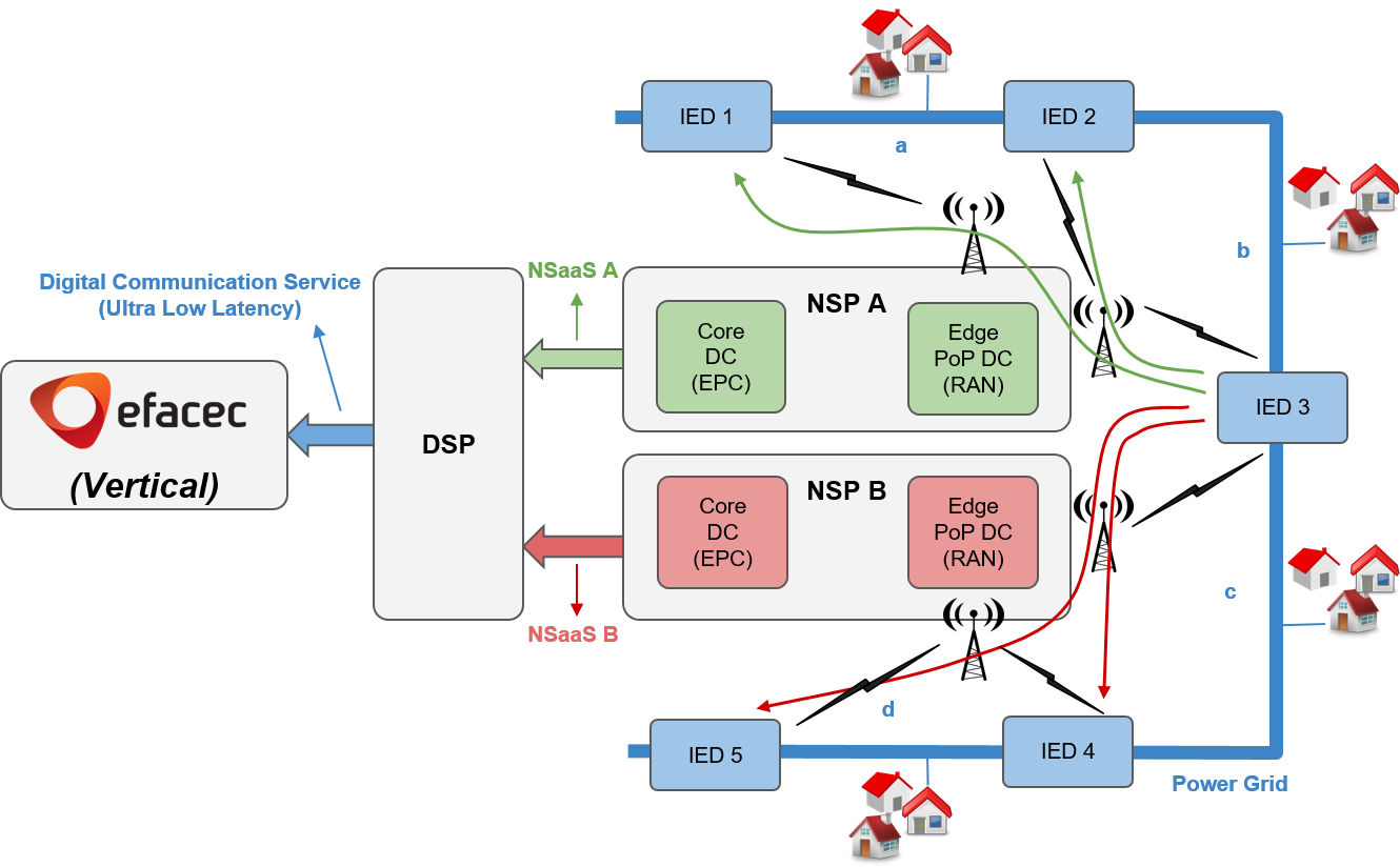 Smart Grid Self-Healing Use Case – Hands On with SliceNet – SLICENET